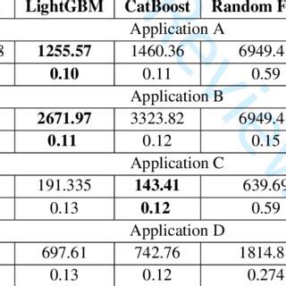 Complex Structure Of Microservice Chains Download Scientific Diagram