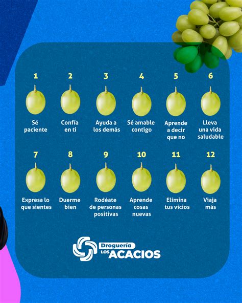 Drogueria Los Acacios Cucuta 75