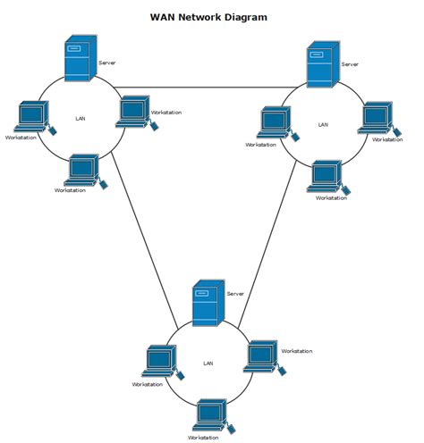 Network Diagram Examples And Templates Lucidchart
