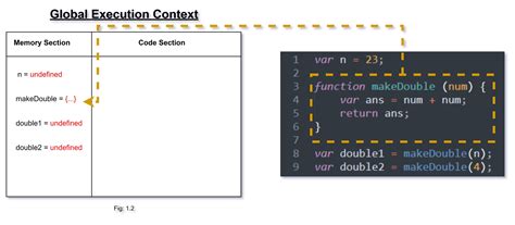 How Javascript Works Devonblog
