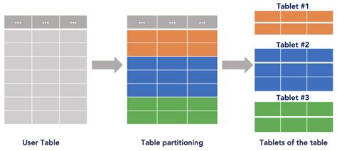 Distributed Postgresql On Goole Spanner Storage Layer