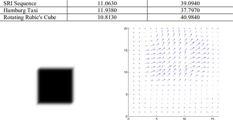 The Translating Square And Its Estimated Optical Flow Download Scientific Diagram