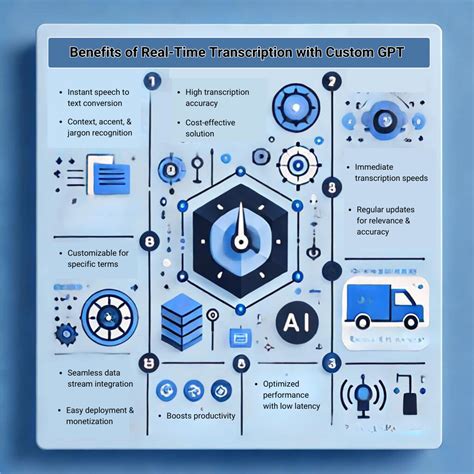 Implementing Real Time Transcription With Custom Gpt Poll The People