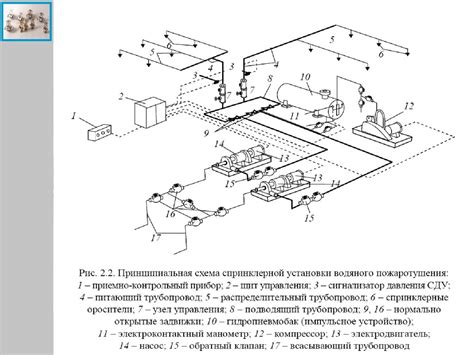 Установки водяного и пенного пожаротушения. Пожарная автоматика ...