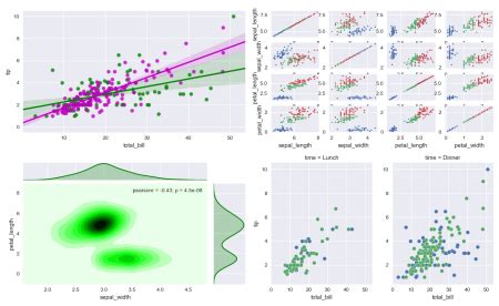 Subplots And Jointgrid Issue Mwaskom Seaborn Github