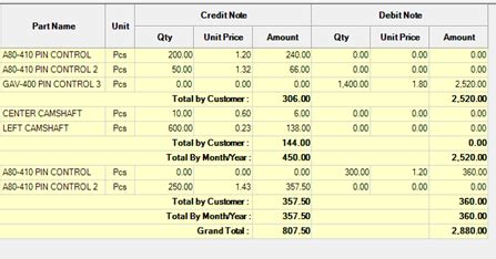 C Wpf Datagrid Grouping By Two Columns Layout Stack Xaml Customizing