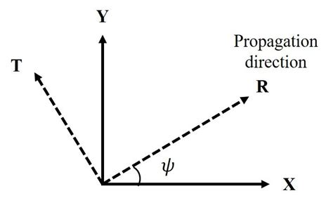 Diagram Of Polarization Of Translational Displacement And Rotation In Download Scientific