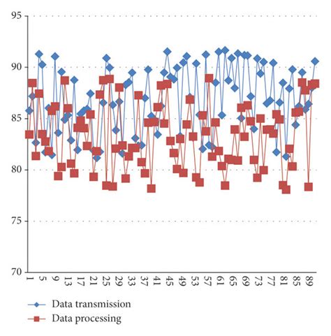 Statistical Diagram Of English Data Processing Effect Of The Higher