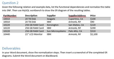 List The Functional Dependencies Normalize The Chegg Com