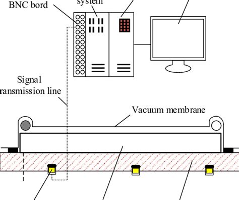 structure of the ultrasonic monitoring system used in lcm download