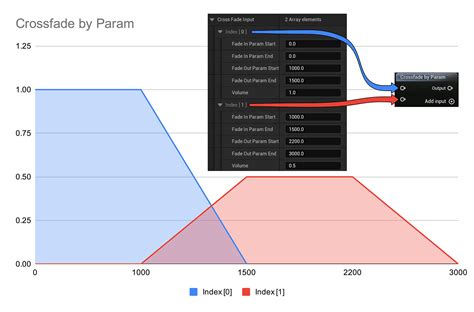 Sound Cue Reference For Unreal Engine