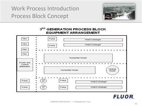 3rd Generation Modularization By Flour Pdf