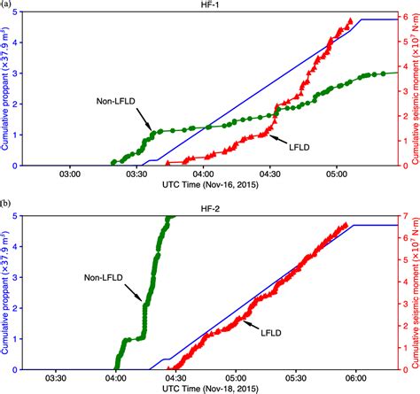 figure 11 from monitoring subsurface fracture flow using unsupervised
