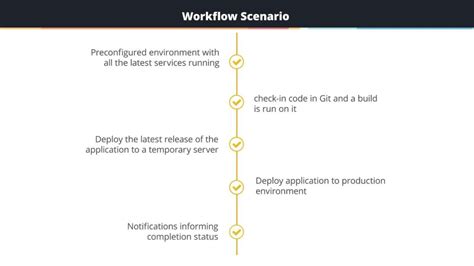 Devops Workflow Best Practices