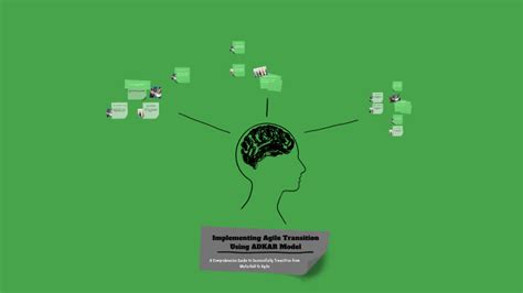 Implementing Agile Transition Using The Adkar Model By Puneet Dhyani On Prezi