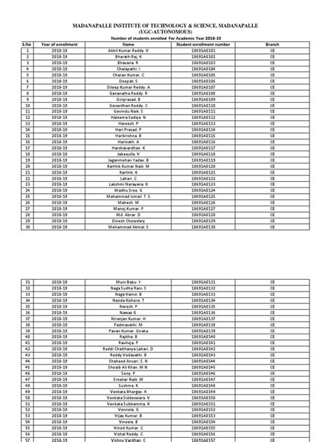 2 Staff Nominal Roll Template Nominalroll Free Word Template
