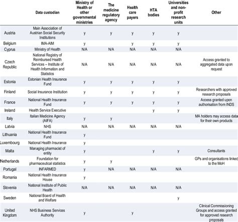 4 Beyond The Data Custodian Who Can Access Routinely Collected Data