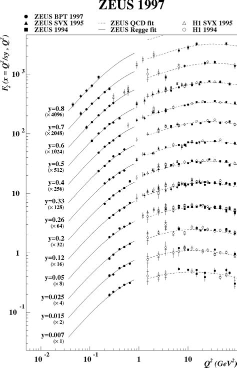 Figure 4 From Measurement Of The Proton Structure Function F 2 At Very