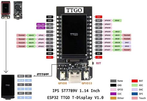 Esp32 Ttgo T Display Pn532 Programming Arduino Forum