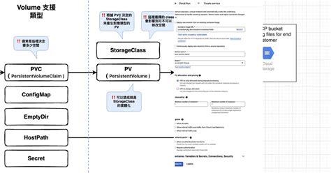 List Gcp Curated By Lunacysea Medium