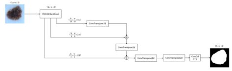 Fcnu Netu Netu Net神经网络 Csdn博客