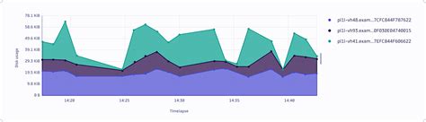 time series charts dynatrace docs