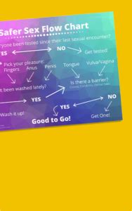 Resources Family Planning