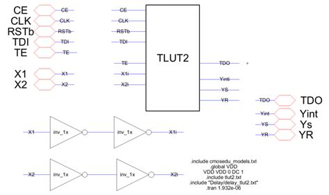 2018 FPGA Lab Microelectronics