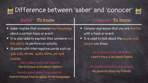 Difference Between Saber And Conocer In Spanish Tell Me In Spanish