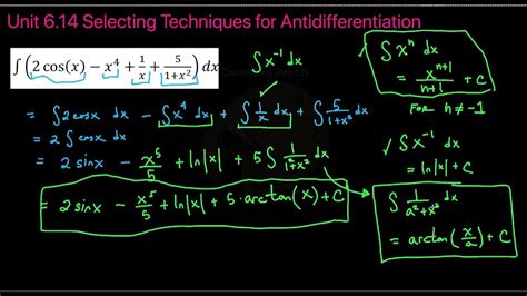 Unit 614 Selecting Techniques For Antidifferentiation Introduction