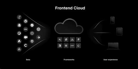 Building Secure And Performant Web Applications On Vercel Vercel
