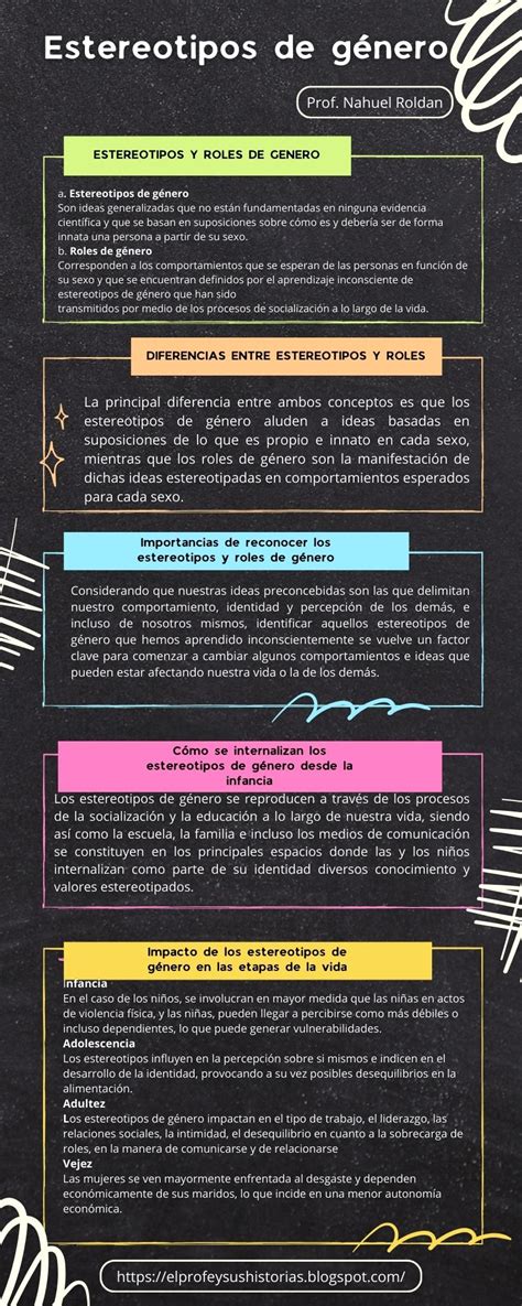 InfografÍa Estereotipos De Genero ~ Blog