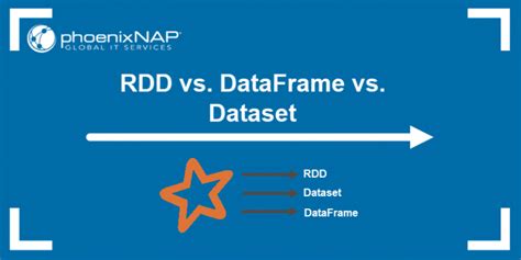 Rdd Vs Dataframe Vs Dataset Side By Side Comparison