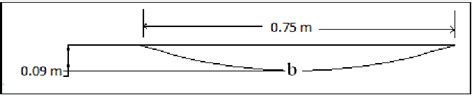 Pressure Vector Variation During A Download Scientific Diagram