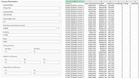 Understanding Block Adjustment And Control Points In Photogrammetry