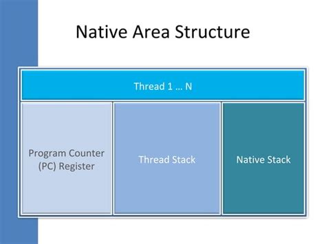 An Introduction To Jvm Internals And Garbage Collection In Java Ppt