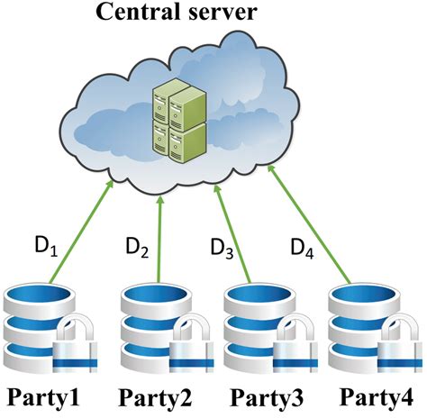 Different Deep Learning Frameworks Download Scientific Diagram