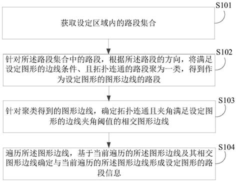 路段信息挖掘方法、导航路线规划方法、装置及存储介质与流程