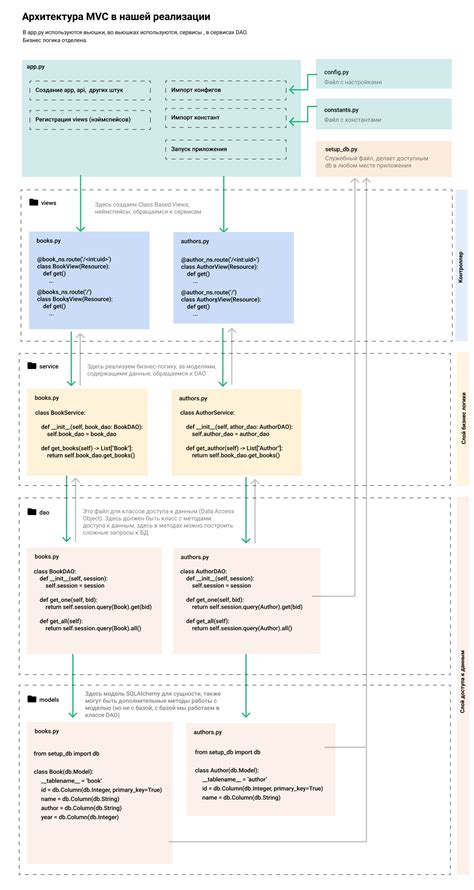 Github Dalredflask App
