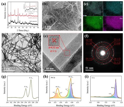 A Xrd Patterns Of Mno2 Nanorods And Kxmno2 Nanowires B Sem Image C
