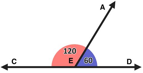 Vertical Angles Theorem