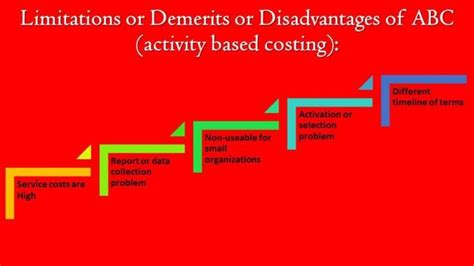 Activity Based Costing Meaning Features And Advantages Ilearnlot