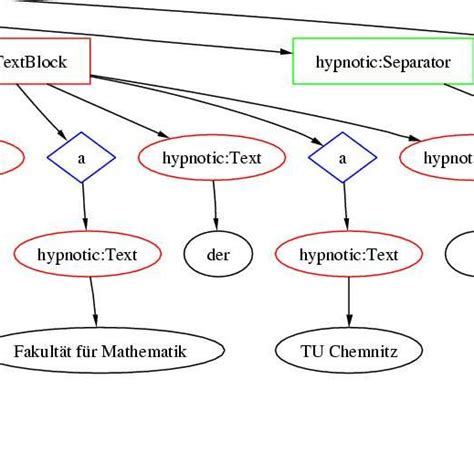 An Excerpt From A Dom Tree After The Automatic Insertion Of Two Download Scientific Diagram