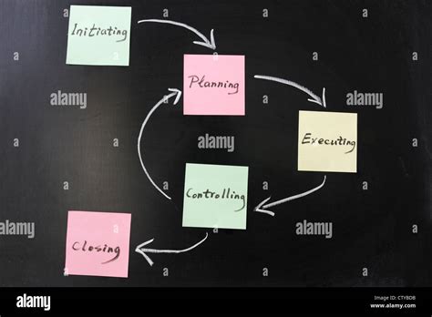 Project Management Flow Chart Hi Res Stock Photography And Images Alamy