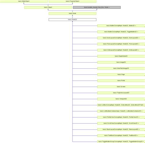 Kanzi Engine Kanzinode2d Class Reference