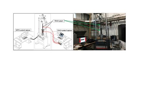 Test Setup With Quasi Static Deformation Loading Protocol Download