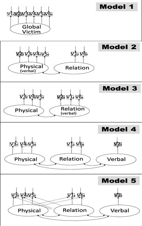 Peer Victimization An Integrative Review And Cross National Test Of A