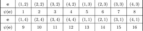 Table Iii From A Novel Framework For Coded Caching Via Cartesian