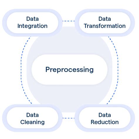 preprocessing techniques and challenges botpenguin