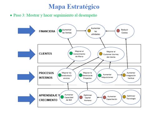 Mapa Estratégico Pdf